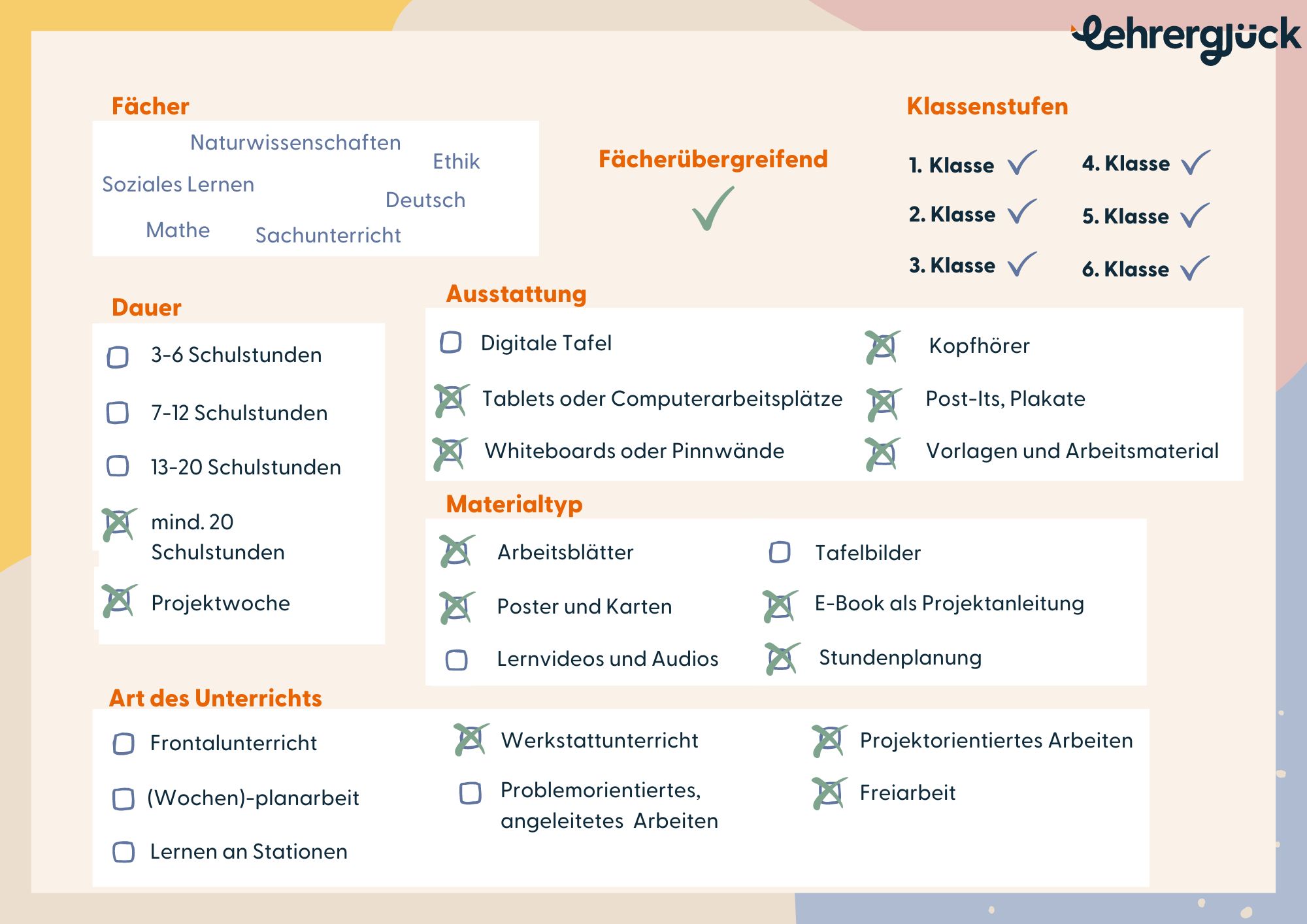Forschendes Lernen in der Grundschule (Klasse 1 bis 6)